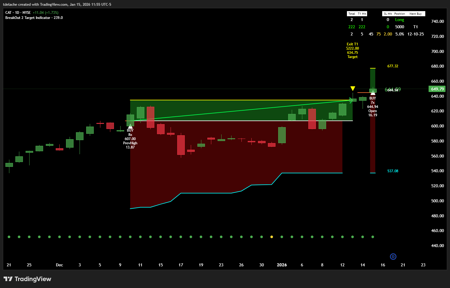 Strategy Fundamentals - Trend Capture Strategies